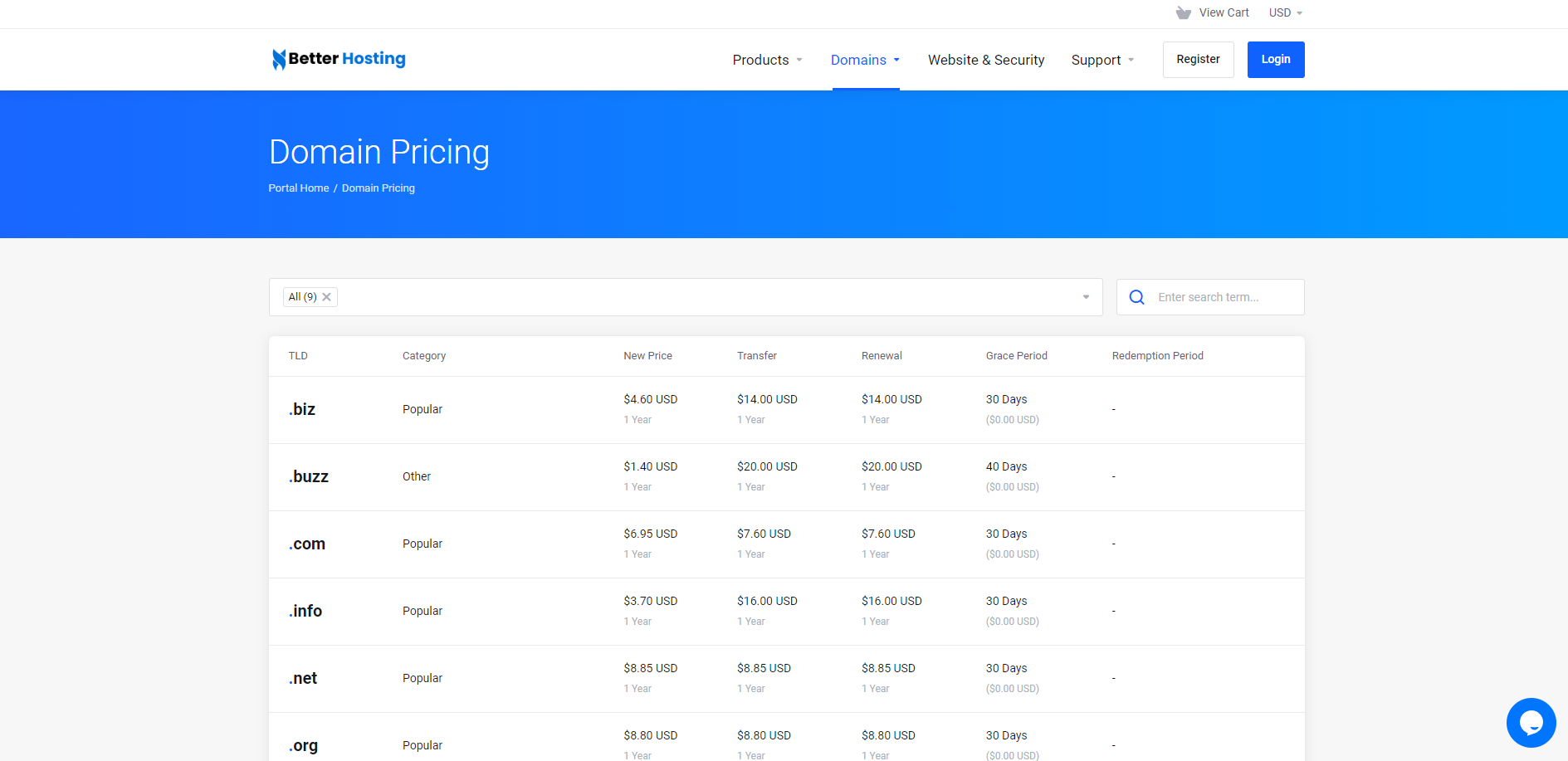 Domain Pricing - BetterHosting